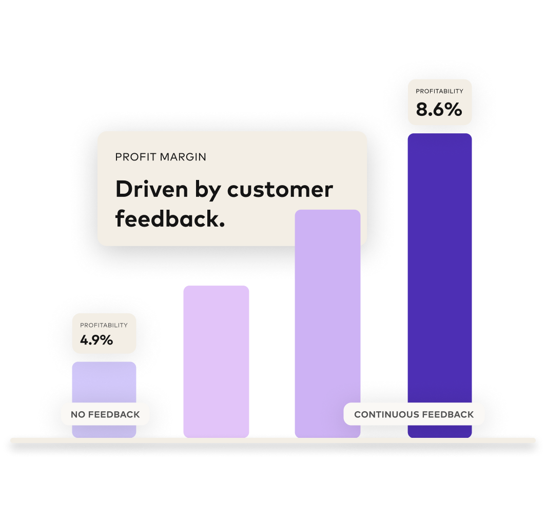 What is the CSI (Customer Satisfaction Index)? – A Guide | Brilliant