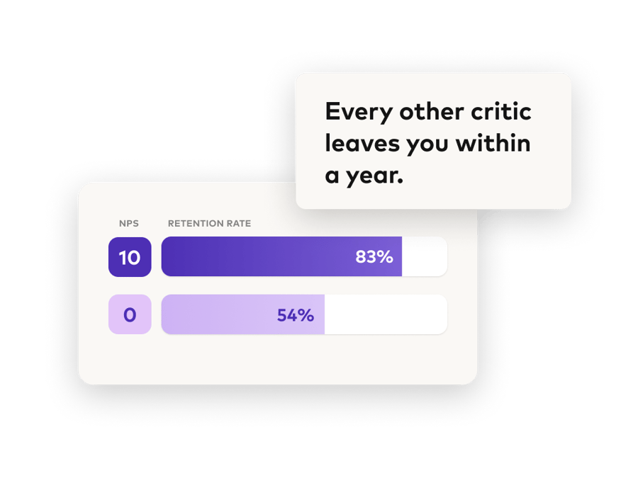 What is DSAT (Customer Dissatisfaction Score)? | Brilliant