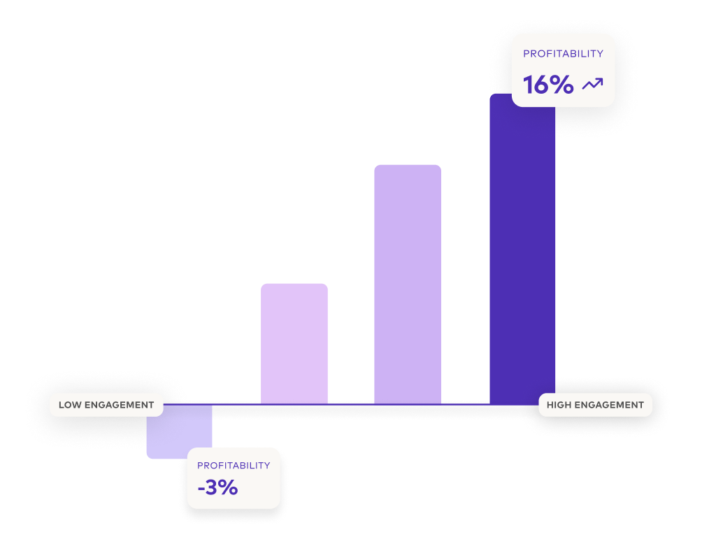 What is the CSI (Customer Satisfaction Index)? – A Guide | Brilliant